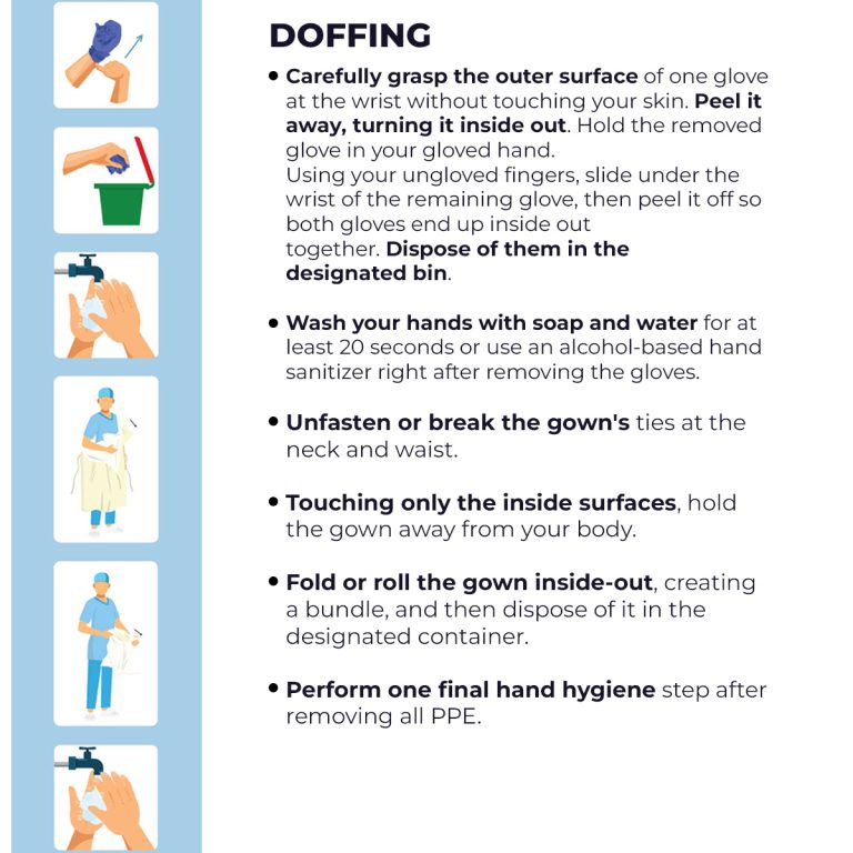Donning and Doffing PPE - Medstock
